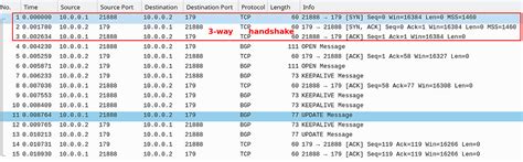 Bgp States Bgp Ports And Tcp Interactions Noction Blog