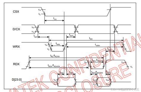 42stm32——lcd显示屏实验笔记并口液晶 频率到多少 Csdn博客
