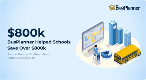 5 Reasons To Invest In School Bus Routing Software