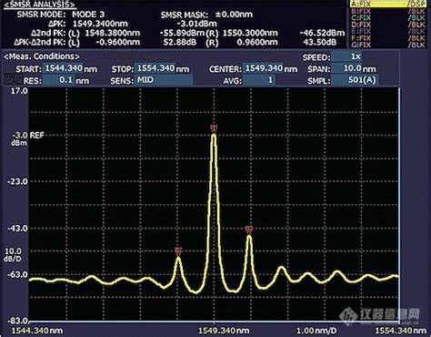 横河aq6360光谱分析仪（1200 1650nm） 参数 价格 仪器信息网