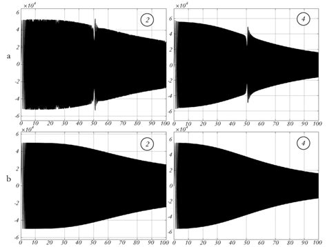 Responses To The Linear Frequency Modulated Signal A Response With Download Scientific