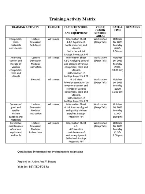 Butcon Training Matrix Download Free Pdf Kitchen Utensil
