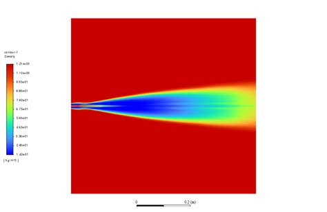 Partially Premixed Combustion