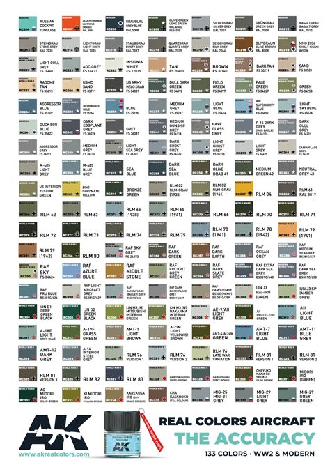 Aviation Color Codes At Jean Begaye Blog