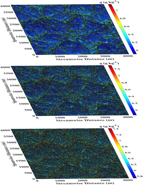 Spatial Variation Of Specific Humidity Perturbations At 5 10 And 20 M