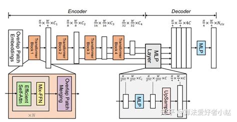 Segformer 代码复现 知乎
