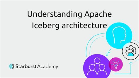 Understanding Apache Iceberg Architecture Starburst Academy Youtube