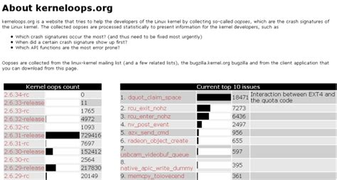 analyzing linux kernel crash dumps with crash the one tutorial that