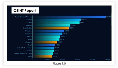 Fortiosfortiproxy Cve 2024 21762 Vulnerability Analysis And