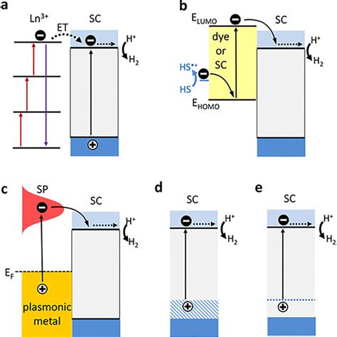 Extension Of Absorption Range Of A Wide Band Gap Semiconductor Sc By Download Scientific