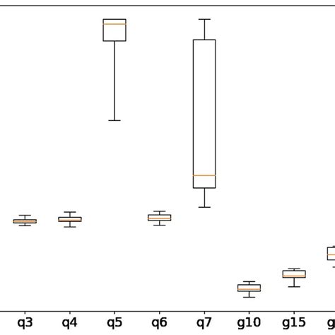 Summary Of Runtime Results In Seconds For The Datalogs Process