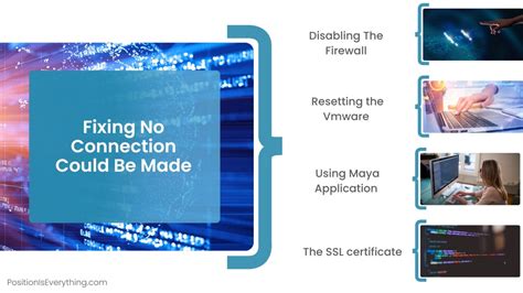 No Connection Could Be Made Because The Target Machine Actively Refused It Fixed Position Is