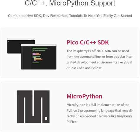 Waveshare RP Plus Mini Board With Pre Soldered Header Pico Like MCU Board Based On Raspberry
