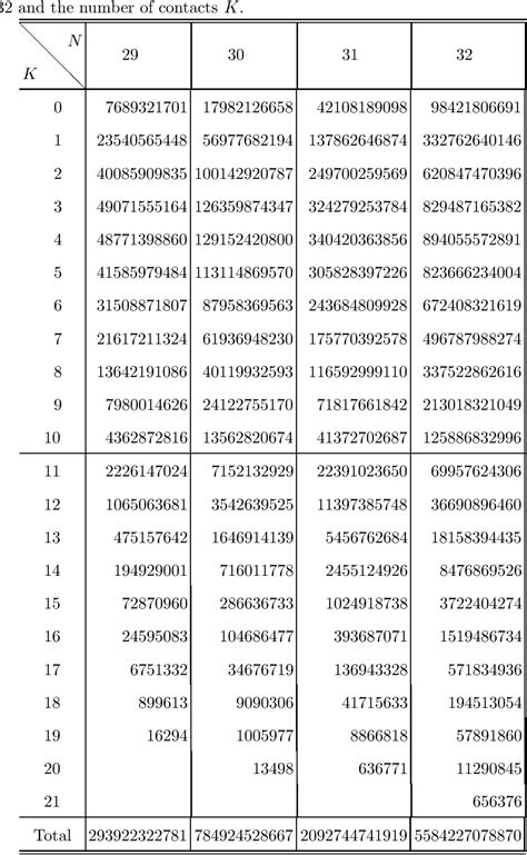 table i from parallel algorithm for calculation of the exact partition function of a lattice