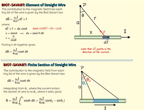 solved biot savart elennent of straight wire the