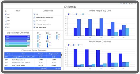 data analytics tools for wpf and winforms applications
