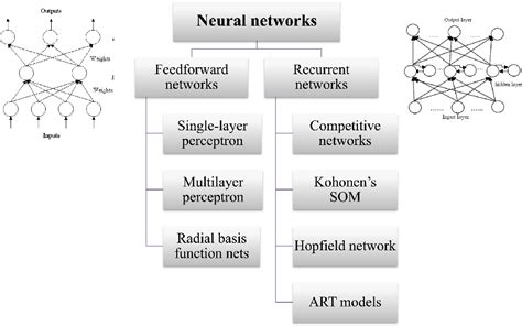 Analysis Of Microarray Data Using Artificial Intelligence Based Techniques