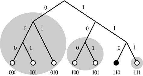 Improve Node Search Over K Buckets GetClosestLocalNode Issue MatrixAI Polykey GitHub