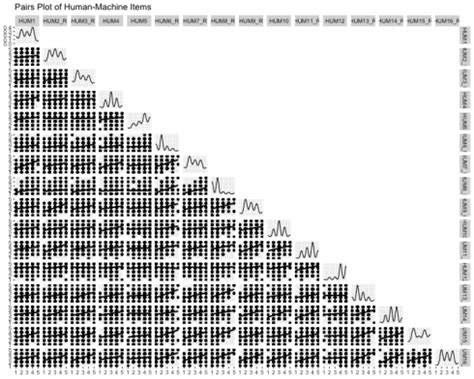 Using R To Analyze Evaluate Survey Data Part R Bloggers
