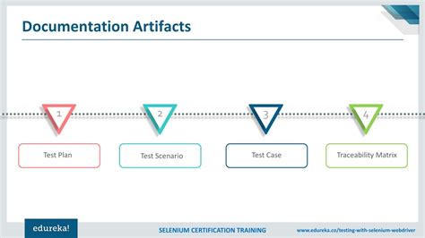 ppt software testing tutorial for beginners manual and automation testing selenium training