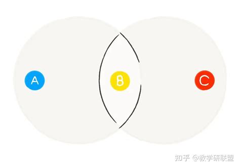 【资源】10种可视化思维工具，看看你在课堂上用了几个？（附案例） 知乎