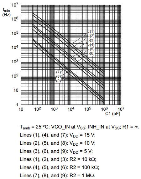 Frequency Demodulation Circuit Design And Implementation