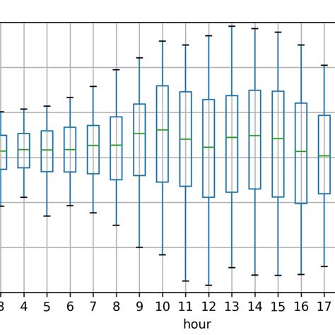 Root Mean Squared Error Rmse And Mean Absolute Error Mae For Load