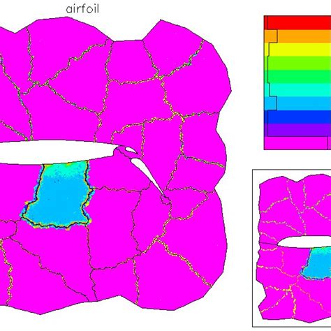 A Finite Element Mesh Left And A Mesh Partition With Its Graph Download Scientific Diagram