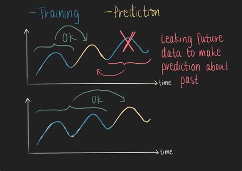 A Simple Approach To Hierarchical Time Series Forecasting With Machine Learning Towards Data