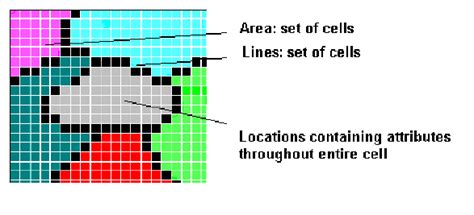 A Examples Of Raster Data Format In Gis Download Scientific Diagram