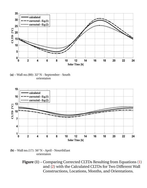 Subcaption Problem With Placement Of Subfigure Captions Tex Latex