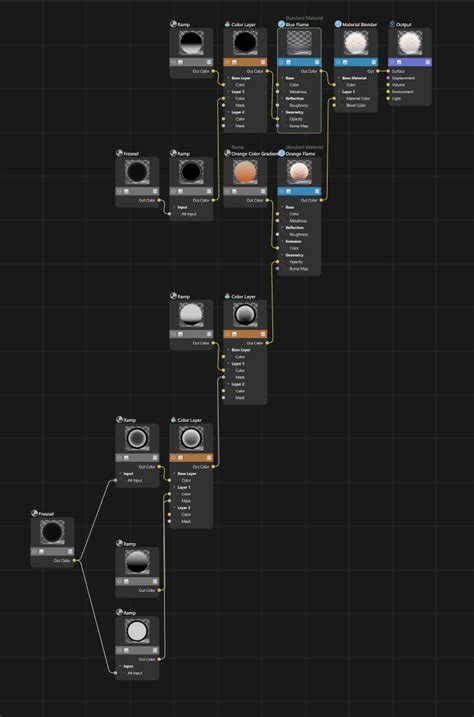 weird issue when rendering a flame r redshiftrenderer