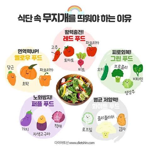 자료실 컬러별 채소가 가진 건강효능