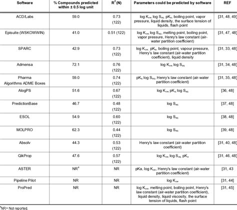 Software Developed For Aqueous Solubility Prediction Download Scientific Diagram