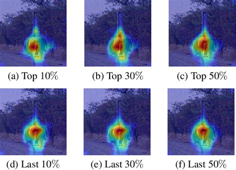 Figure 1 From Multi Layer Feature Division Transferable Adversarial Attack Semantic Scholar