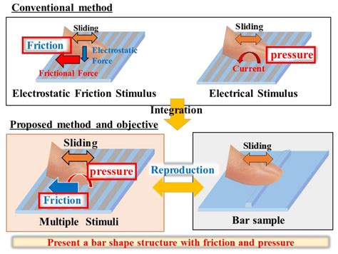 Schematic Of Tipsynchronized Electrostatic Force