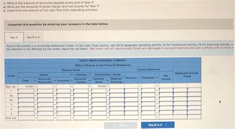 Solved Exercise 3 4a Algo Effect Of Inventory Transactions