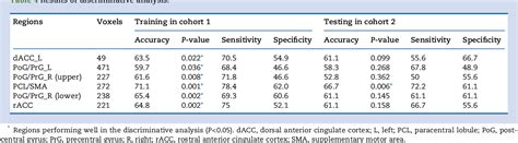 Structure Of Paracentral Lobule Semantic Scholar