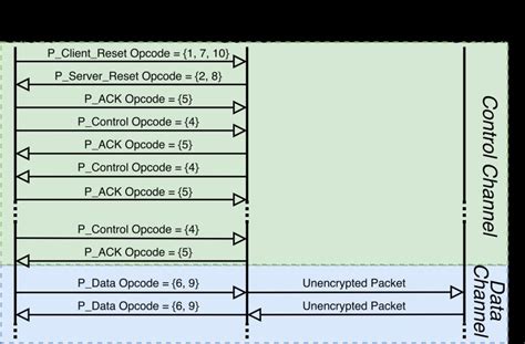 Openvpn Is Open To Vpn Fingerprinting Masayuki Hatta