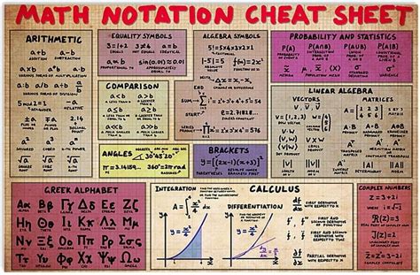 math notation cheat sheet metal aluminum signs math reference guide poster math teacher office