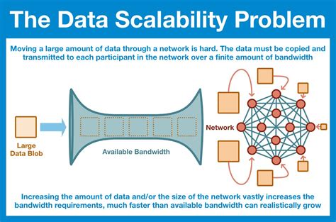 Scaling Ethereum Execution Inevitable Ethereum