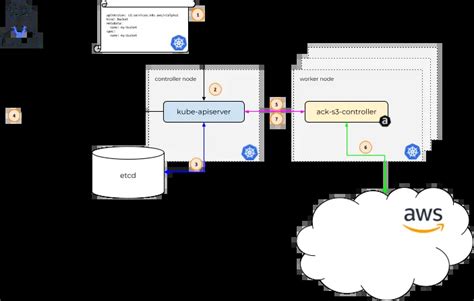 Automating Root Cause Analysis Rca With Aiops Taking The Headache Out Of Incident Resolution