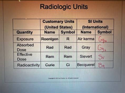 Radiology Physics Unit Flashcards Quizlet