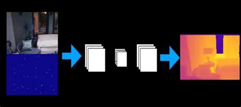 We Propose Conditional Gan For Depth Estimation From Monocular Rgb Download Scientific Diagram