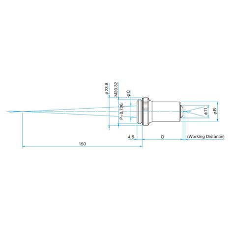 Microscope Objectives Microscope Objectives