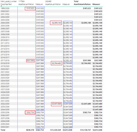 Summing A Measure Microsoft Fabric Community