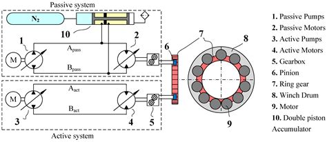 Determining The Optimal Number Of Pistons For Offshore Digital Winch Drives