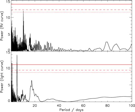 figure 10 from the arches cluster revisited semantic scholar