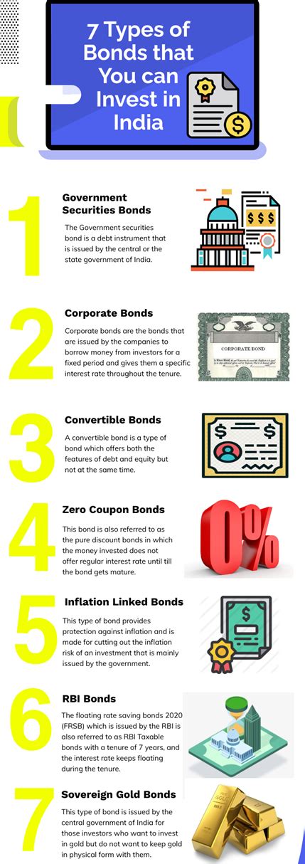 Debt Instruments Ias Gyan