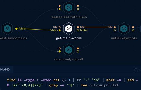 Enumerating Cloud Resources